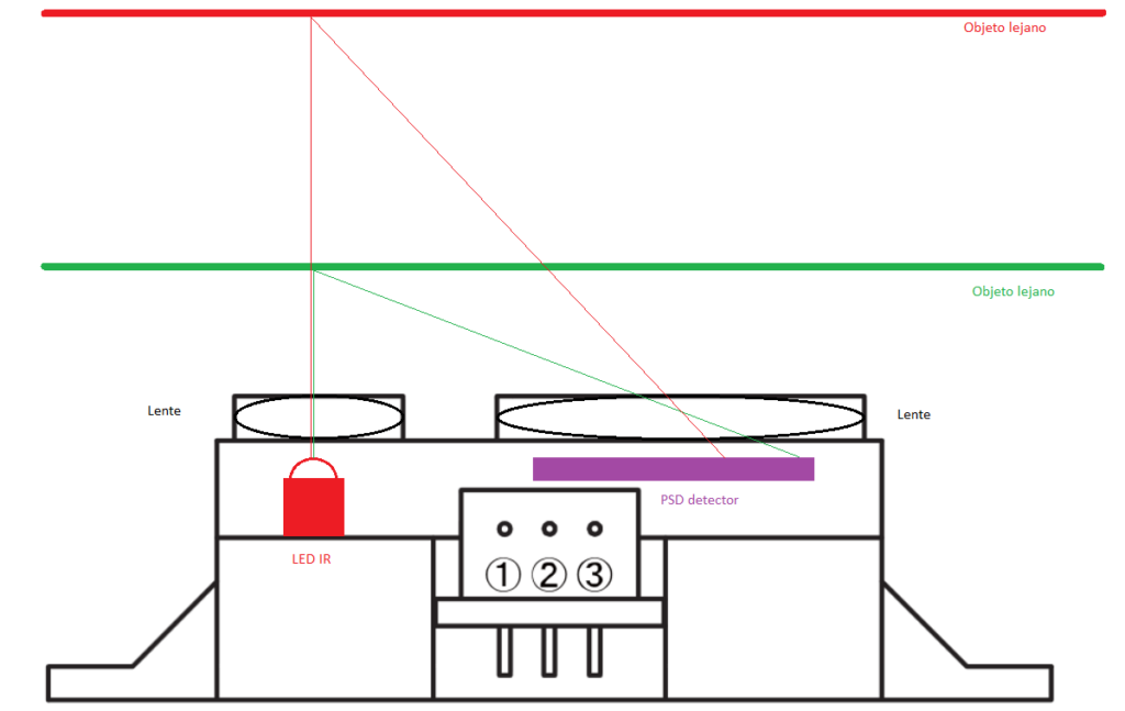 SENSORES DE DISTANCIA ARDUINO – Revista