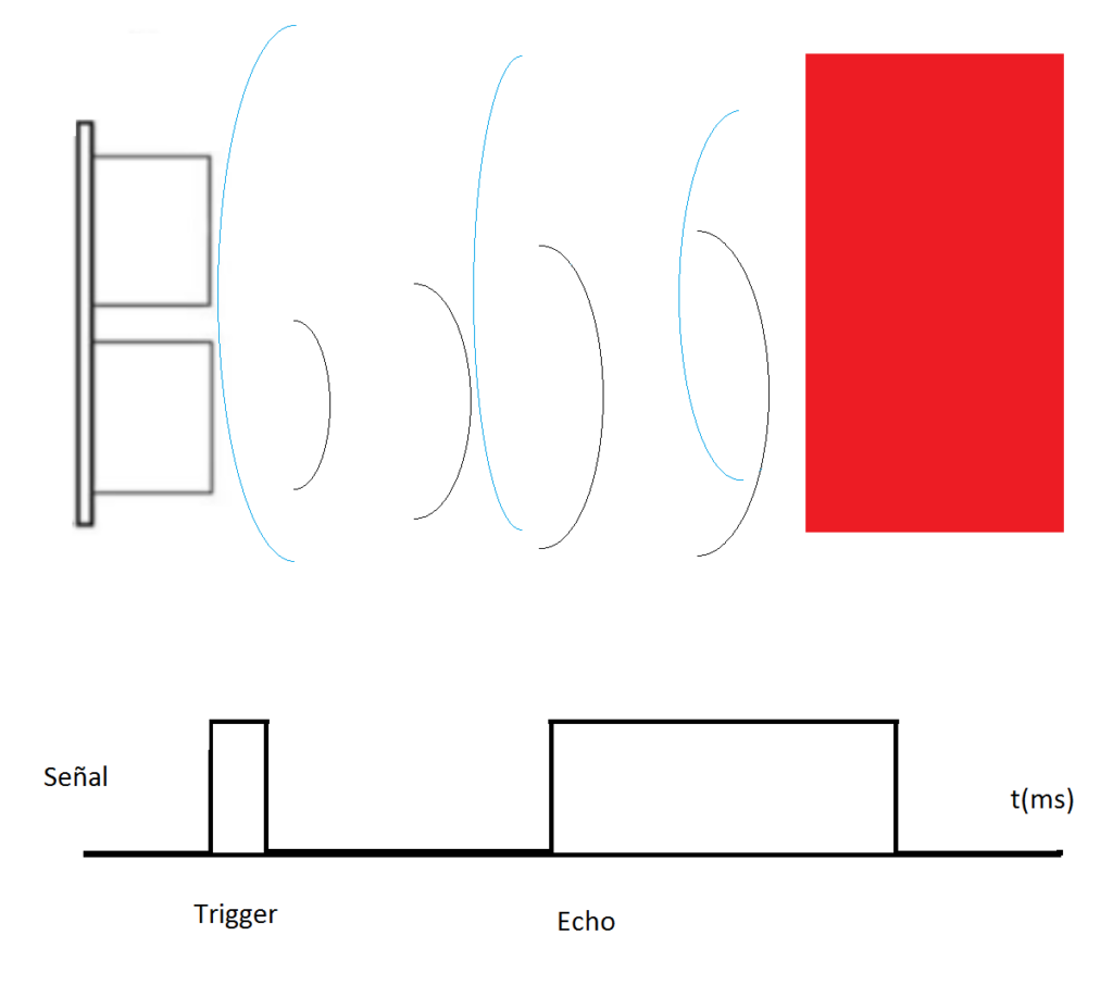 SENSORES DE DISTANCIA ARDUINO – Revista
