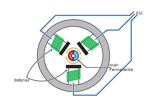 Control de motores Brushlees con Arduino (III) – Revista