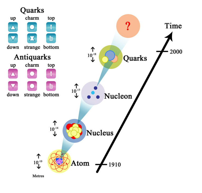 Introducción a la física de partículas y observación (Muon detector) – Revista